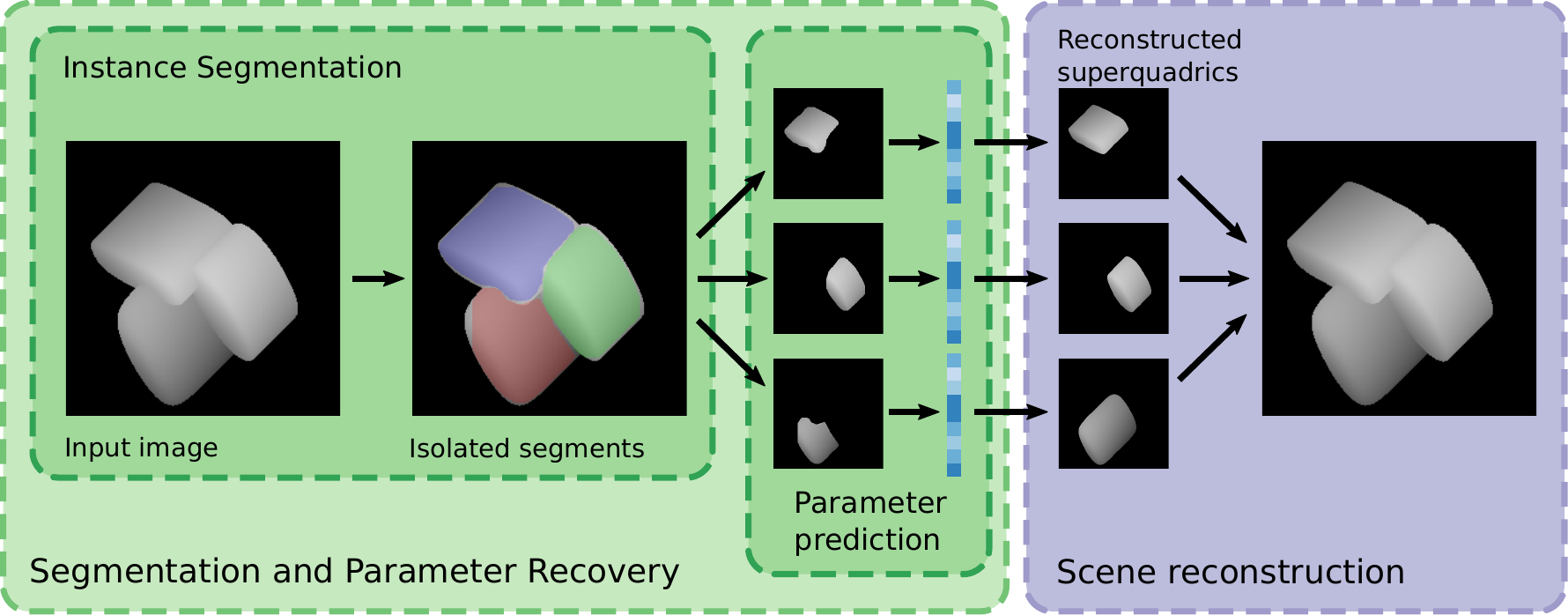 Segmentation and Recovery of Superquadric Models using Convolutional Neural Networks ...